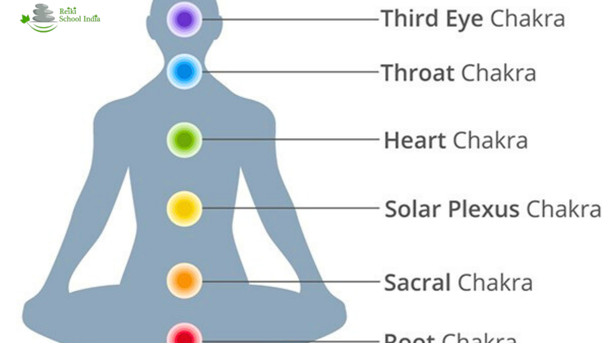 Pranic Healing Chakras,Course & Benifits