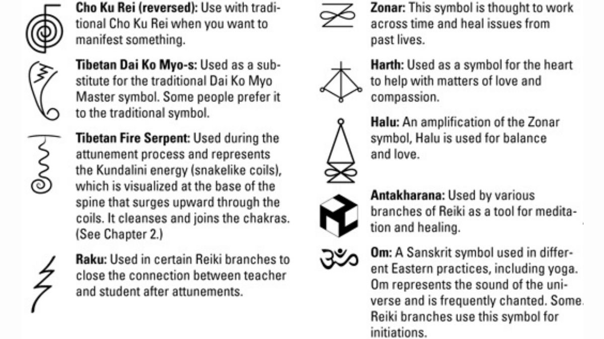 What are the Zonar Reiki symbol?